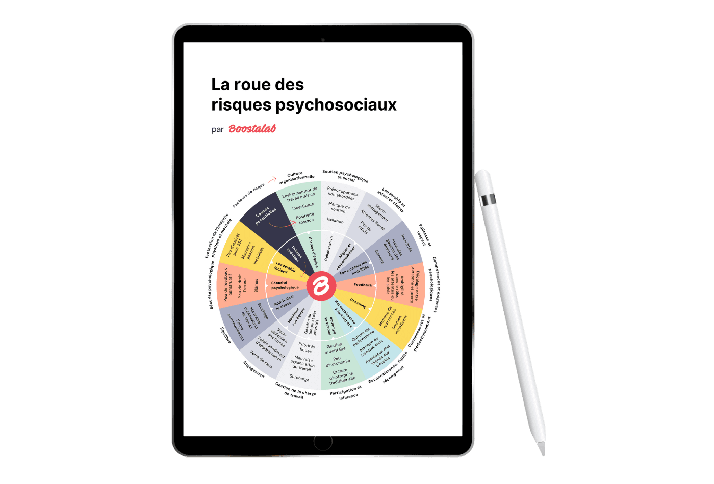 Ebook: comment prévenir les risques psychosociaux | Boostalab